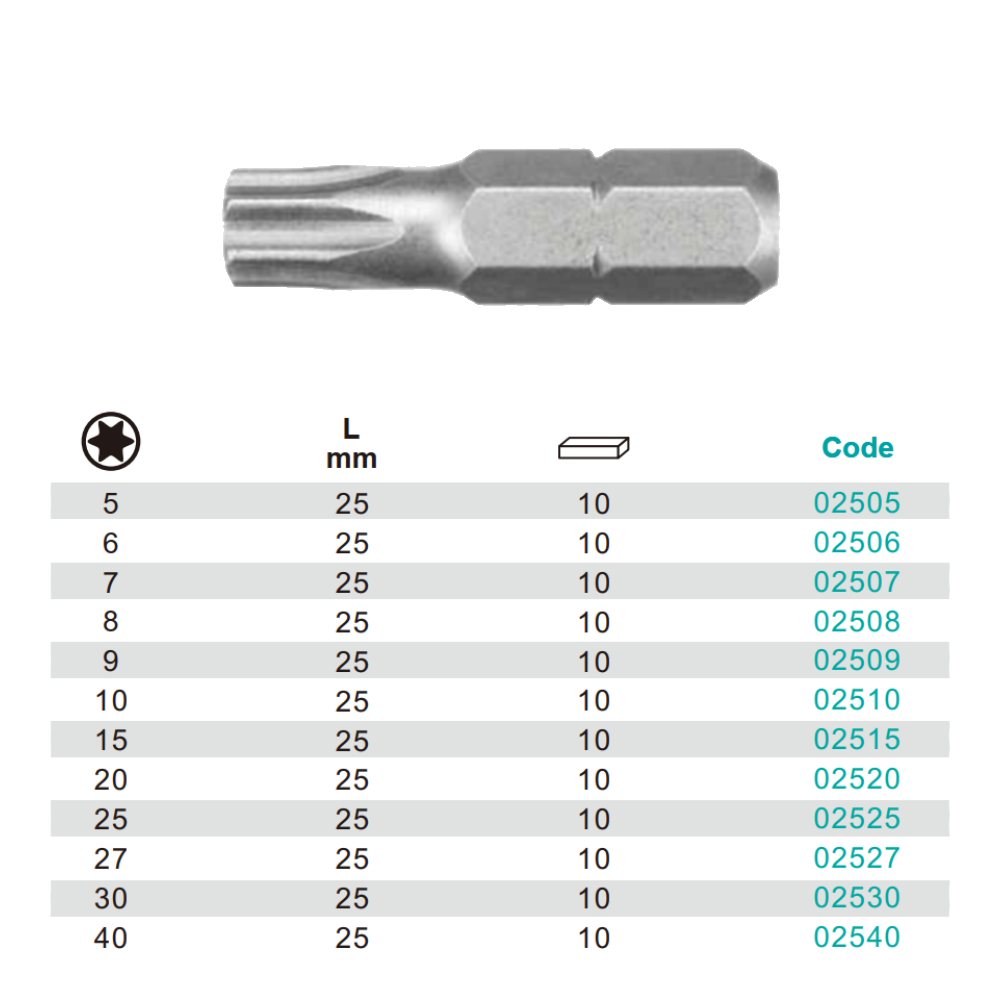 Torx Bit 25mm Vahe Co